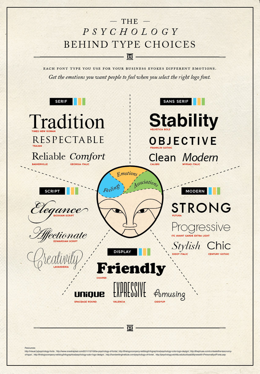 Minimalist Fonts: The What, The Why & The Best Ones | Simplified